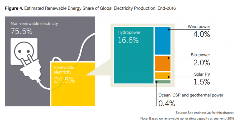 Biggest Renewable Industry Acquisition: GIP Buys Equis for $5 Billion